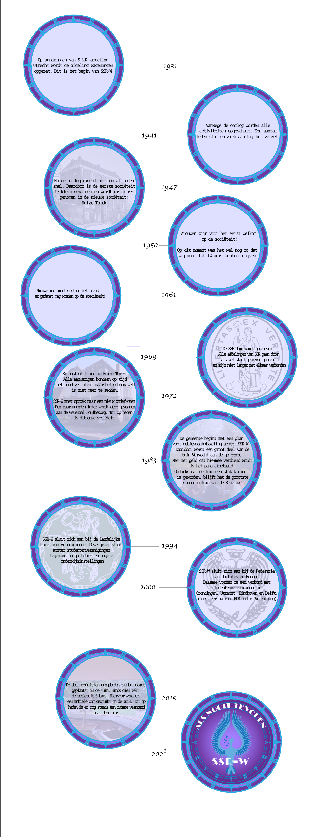 Geschiedenis - AID SSR-W